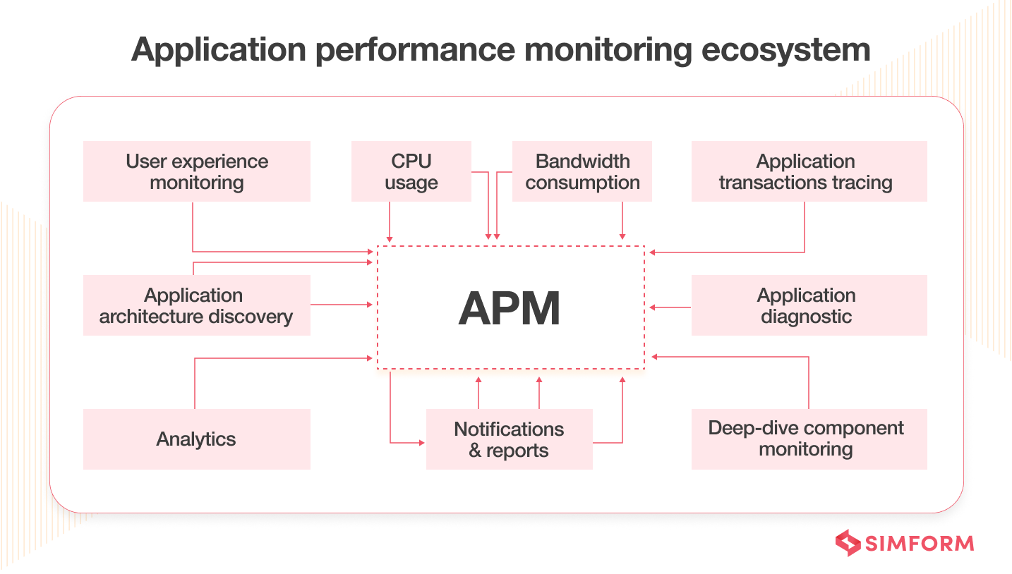 From Traditional APM to Enterprise Observability: An Ultimate Guide From Traditional APM to Enterprise Observability: An Ultimate Guide