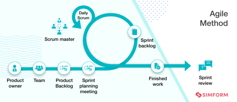 Waterfall vs. Agile: A Distinction Between the two Methodologies