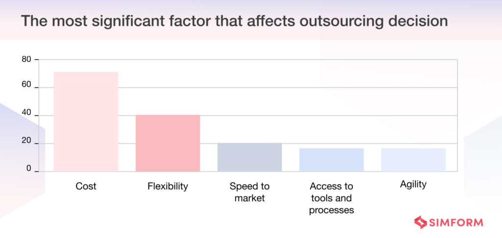 Software Development Outsourcing: A 5-Step Successful Strategy