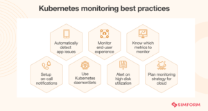 Kubernetes Monitoring: Metrics, Tools and Best Practices