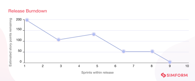 Key Software Development Metrics and KPIs {Examples+Best Practices}