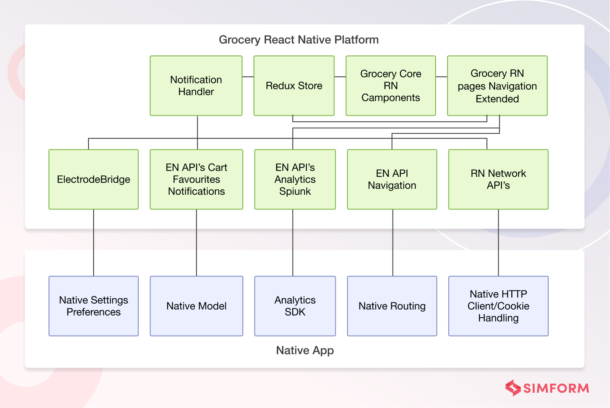Native vs. Cross Platform: Decoding Best Choice for Your Apps