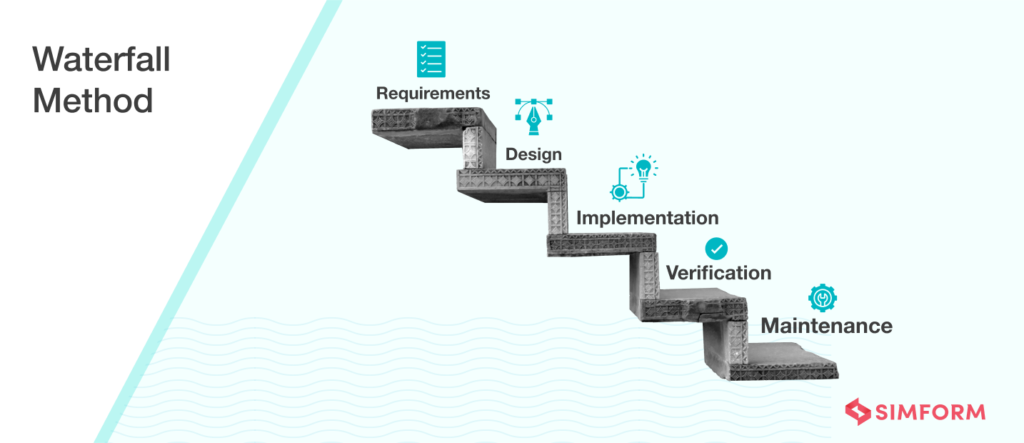 Waterfall vs. Agile: A Distinction Between the two Methodologies