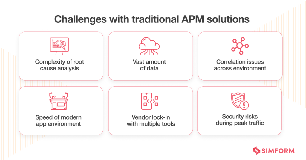 From Traditional APM to Enterprise Observability: An Ultimate Guide
