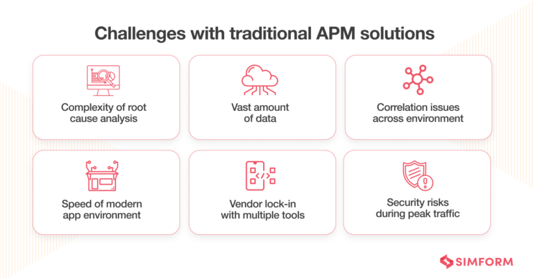 From Traditional APM to Enterprise Observability: An Ultimate Guide