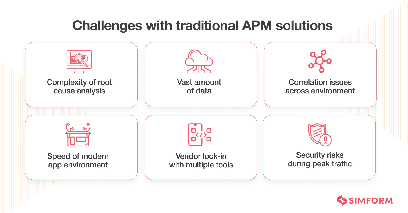 From Traditional APM to Enterprise Observability: An Ultimate Guide From Traditional APM to Enterprise Observability: An Ultimate Guide