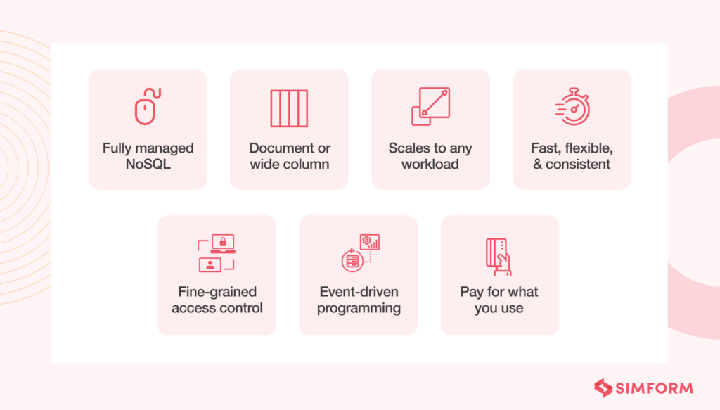 Amazon DynamoDB Best Practices: 10 Tips to Maximize Performance