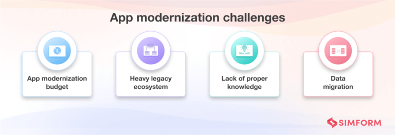 Application Modernization: Types, benefits, challenges, and more