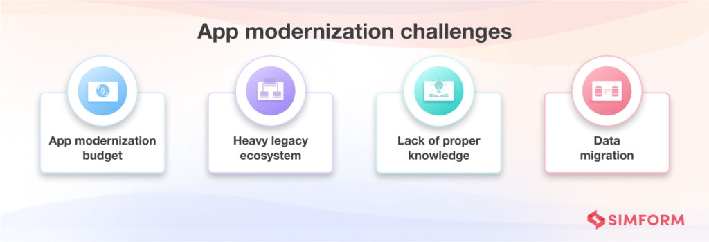 Application Modernization: Types, benefits, challenges, and more