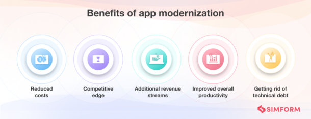 Application Modernization Types Benefits Challenges And More