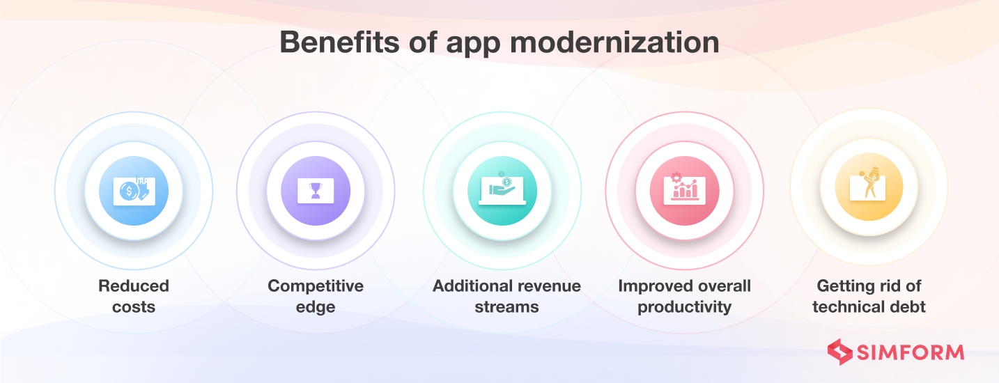Application Modernization: Types, benefits, challenges, and more