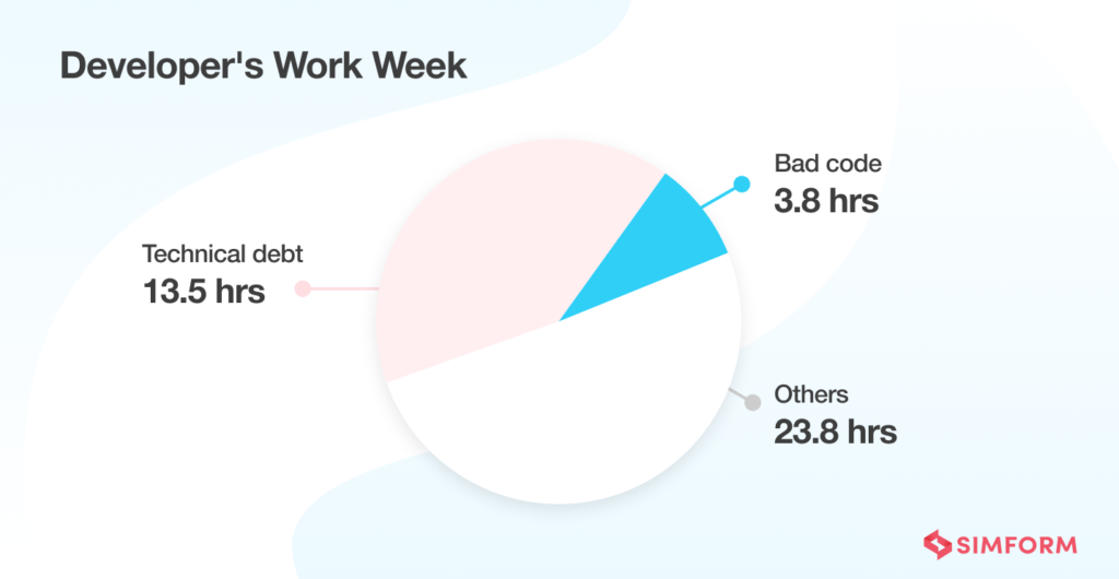 Overcoming Technical Debt: Best Practices for Sustainable Development