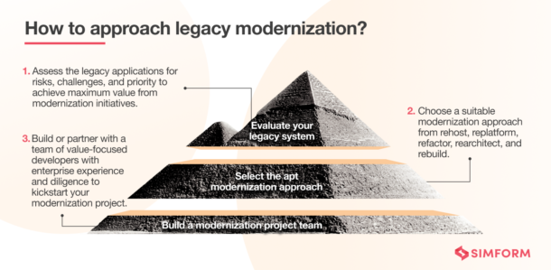 Top 7 Signs That Your Legacy System Needs Modernization