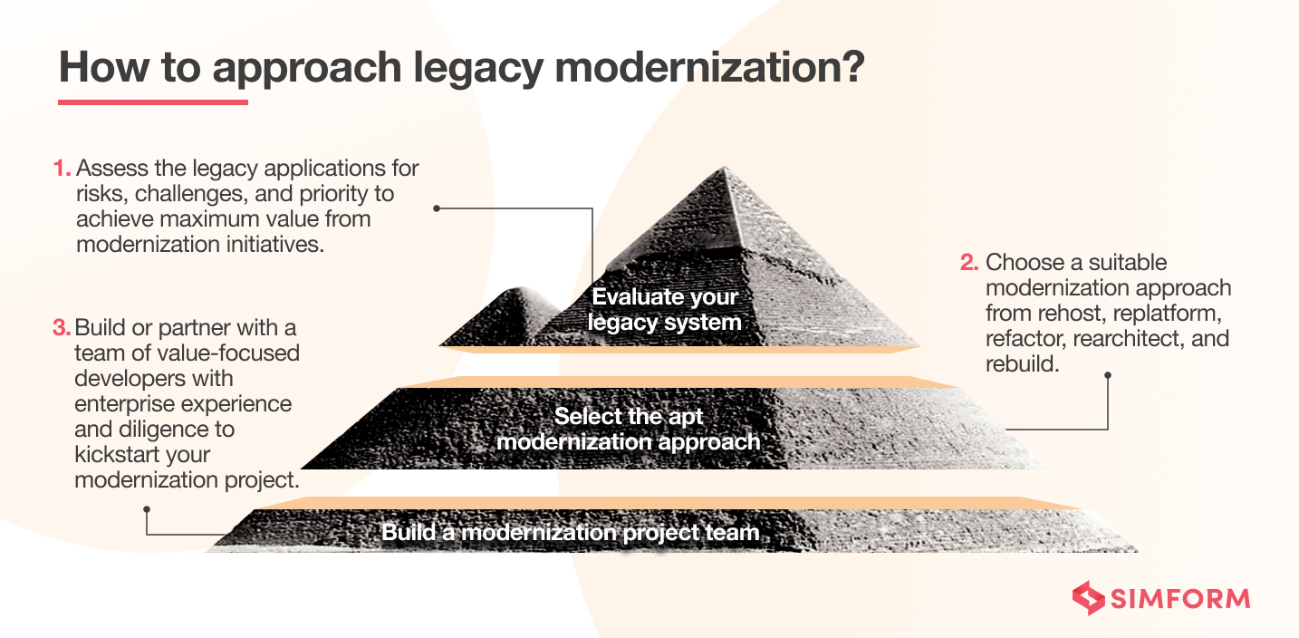 Top 7 Signs That Your Legacy System Needs Modernization Top 7 Signs That Your Legacy System Needs Modernization