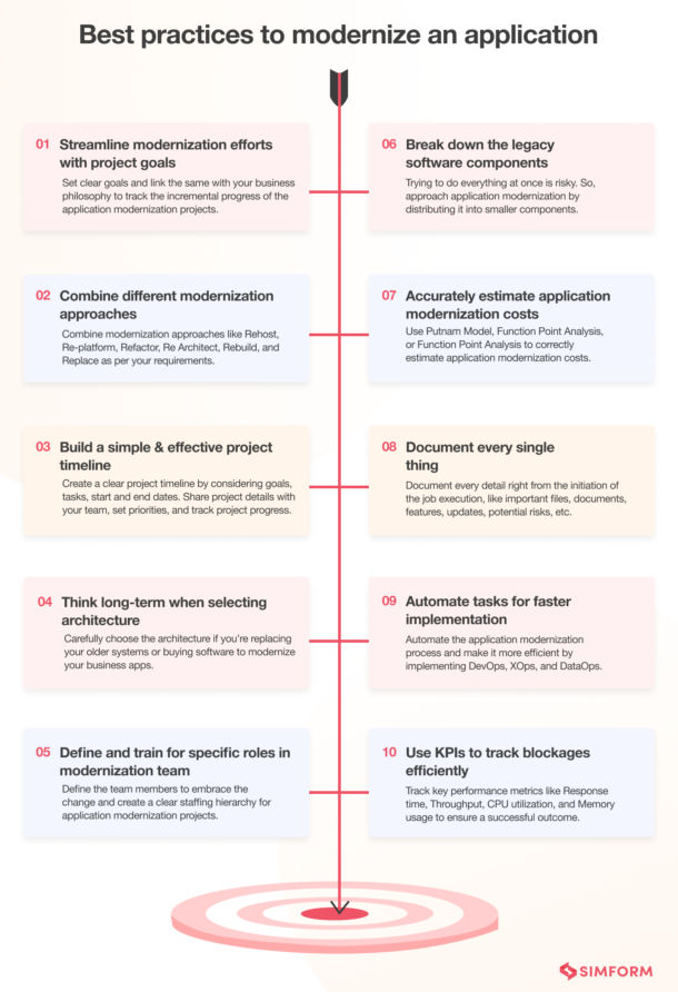 10 Best Application Modernization Practices for Your Business