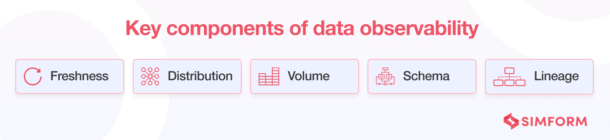 The Ultimate Guide to Three Types of Observability (Infrastructure ...