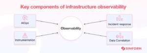 The Ultimate Guide to Three Types of Observability (Infrastructure ...