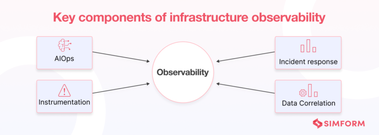 The Ultimate Guide to Three Types of Observability (Infrastructure, Data, ML)