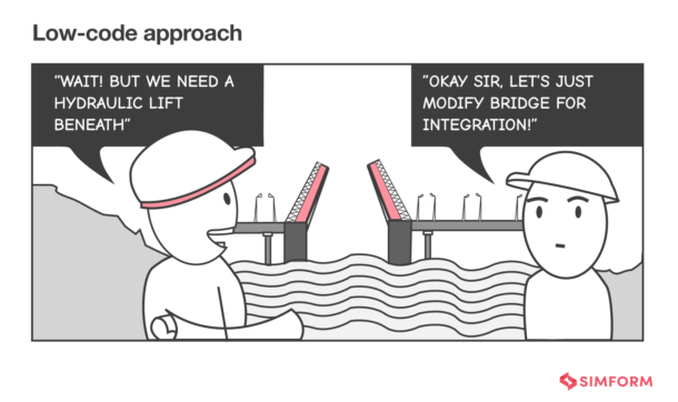 No-code vs. Low-code vs. High-code: Understand the Differences