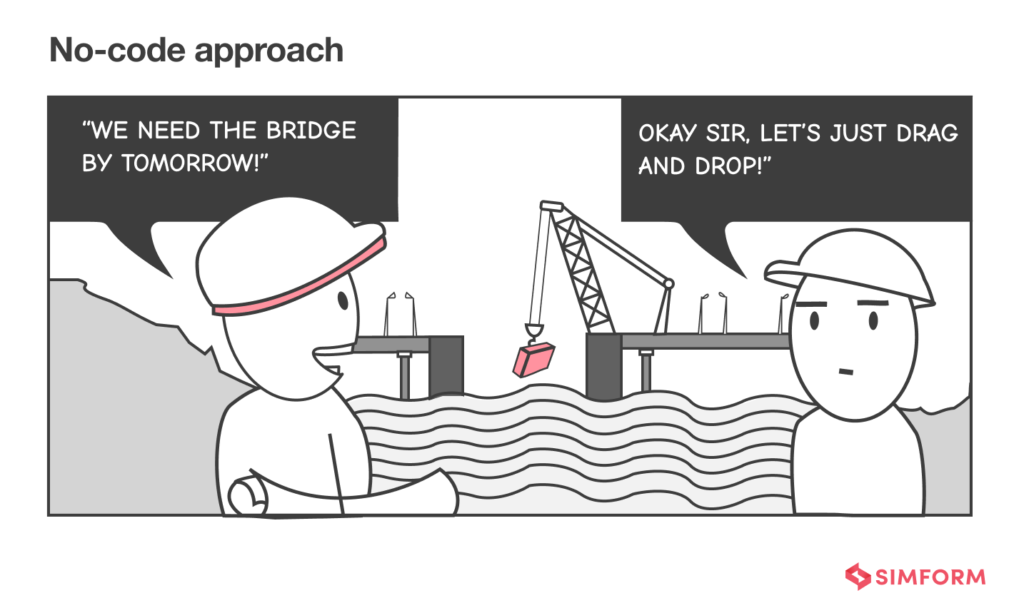 No-code vs. Low-code vs. High-code: Understand the Differences