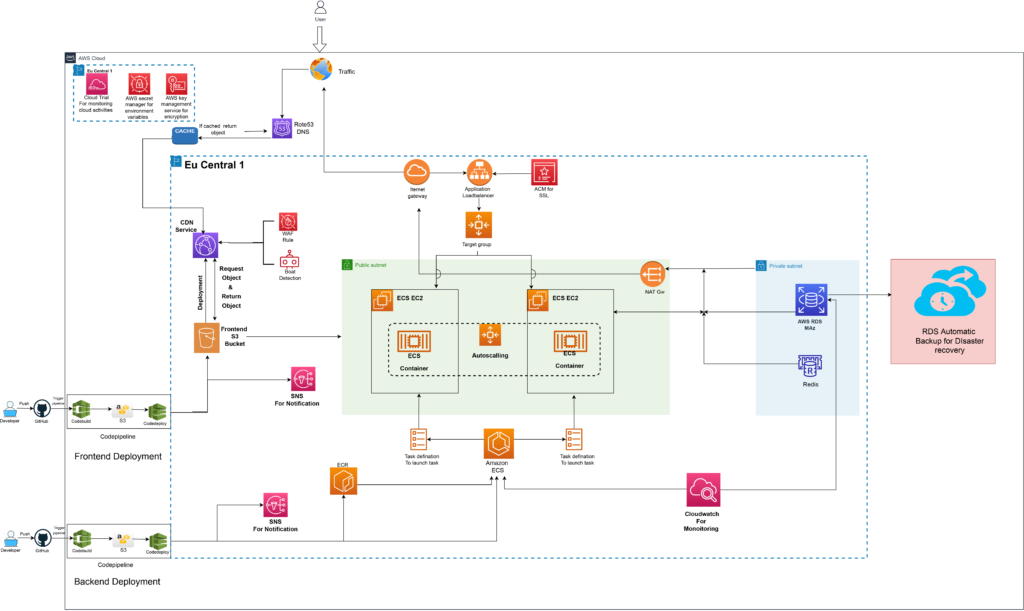 Simform – Product Engineering Company