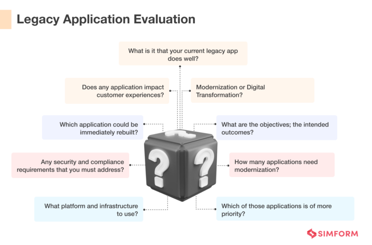 Application Modernization Strategy: 8 Steps to Success