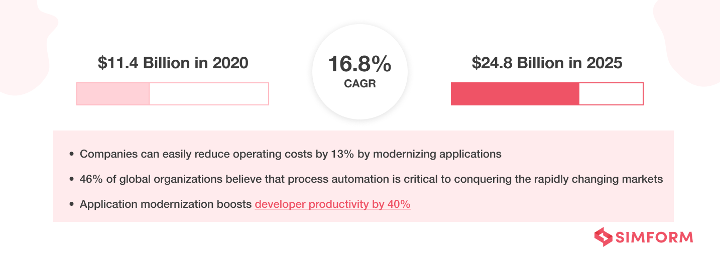 9 Benefits of Application Modernization 9 Benefits of Application Modernization