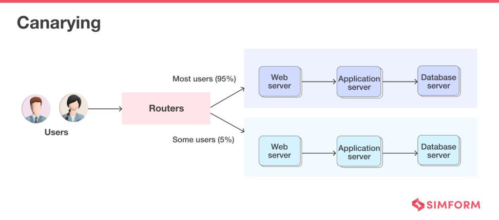 How do You Fit Observability within Testing & QA? We have Got Answers!