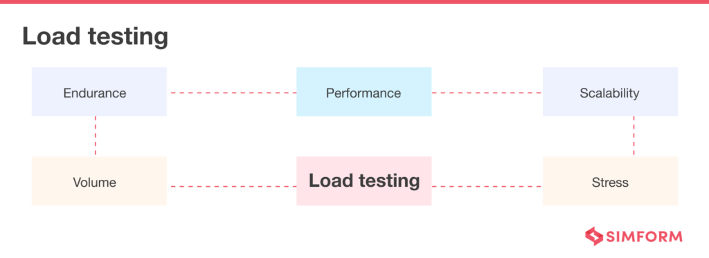 How do You Fit Observability within Testing & QA? We have Got Answers!