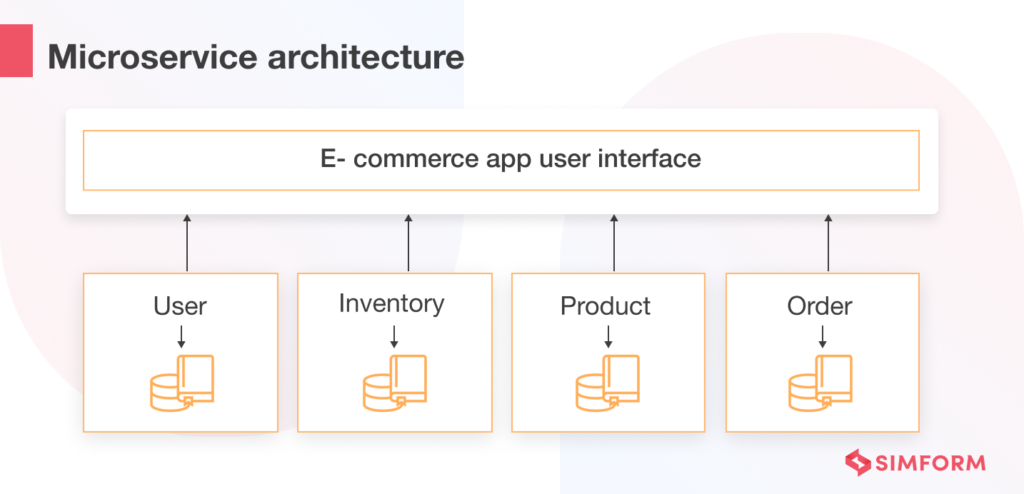 Deciphering the legacy software bottlenecks: How re-architecting ...