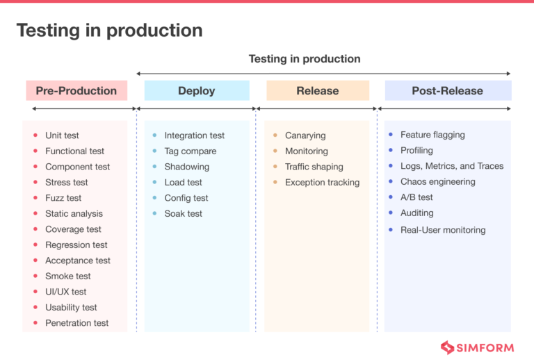 How do You Fit Observability within Testing & QA? We have Got Answers!