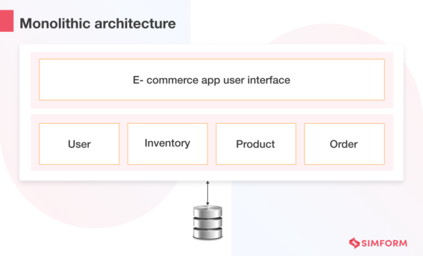 Deciphering the legacy software bottlenecks: How re-architecting ...