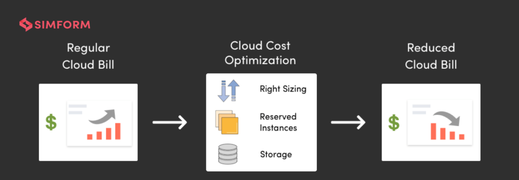 Aws Fargate Vs Lambda Comparing Two Serverless Solutions