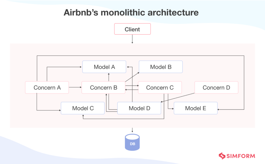 6 Success Stories Where Application Modernization Helped Reduce Tech Debt