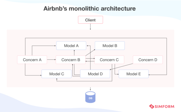 6 Success Stories Where Application Modernization Helped Reduce Tech Debt