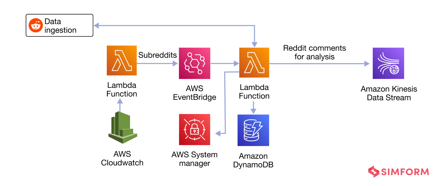 How to Build A Real-Time Social Media Sentiment Analysis Data Pipeline How to Build A Real-Time Social Media Sentiment Analysis Data Pipeline