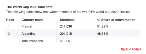 How to Build A Real-Time Social Media Sentiment Analysis Data Pipeline