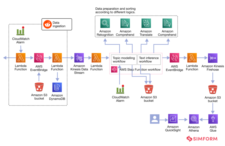 How to Build A Real-Time Social Media Sentiment Analysis Data Pipeline