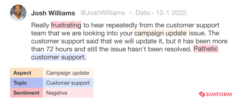 How to Build A Real-Time Social Media Sentiment Analysis Data Pipeline