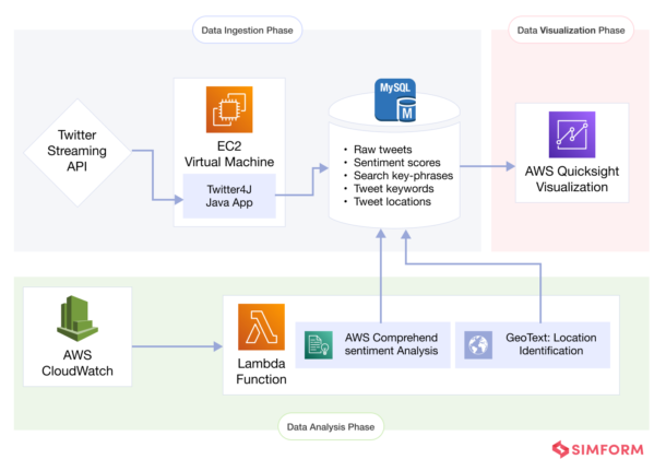 How to Build A Real-Time Social Media Sentiment Analysis Data Pipeline
