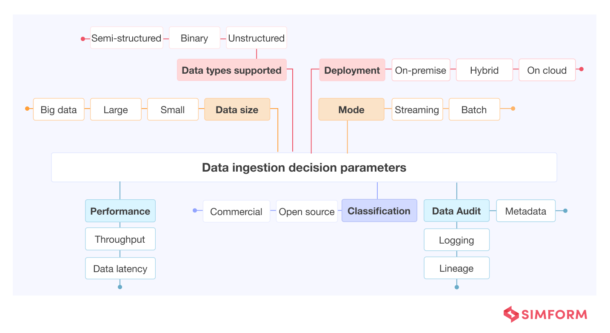 Data Ingestion Types Tools Challenges And Best Practices