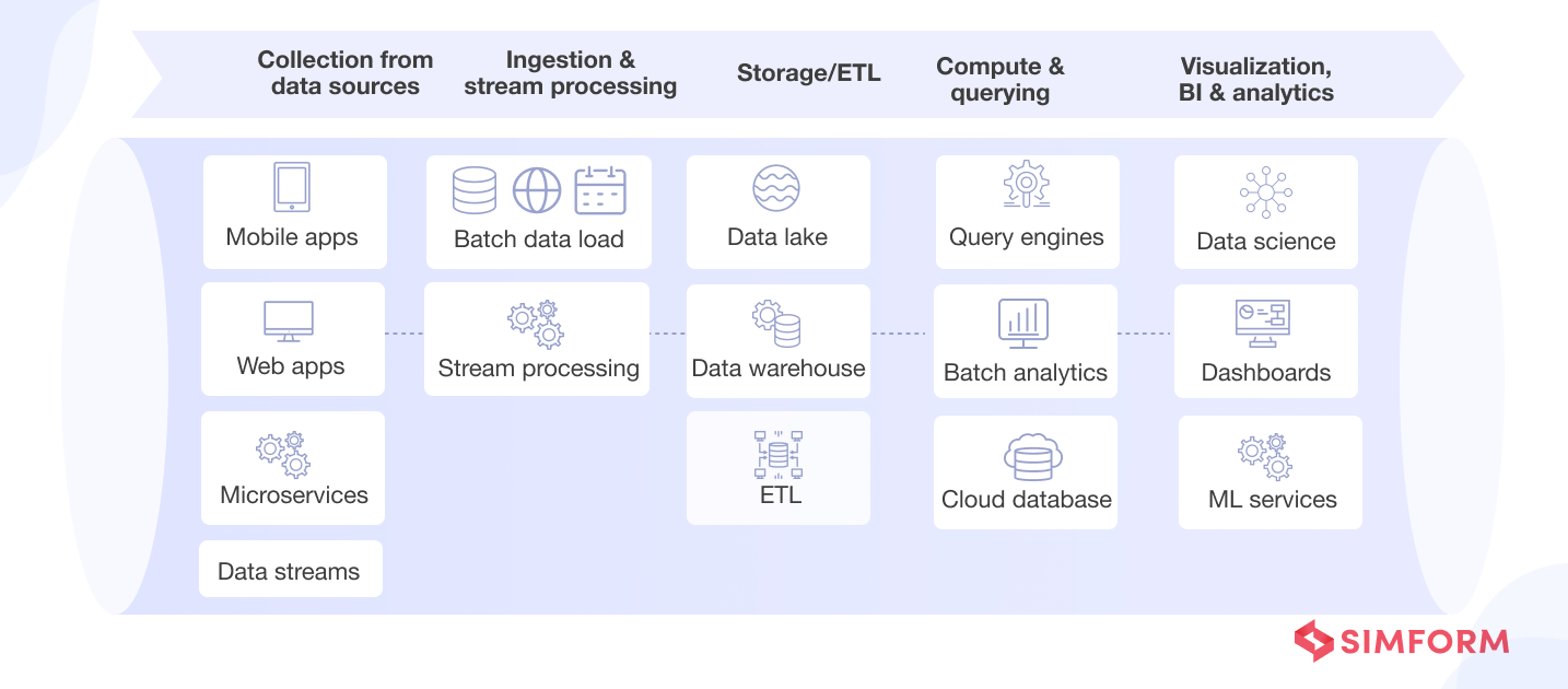 What is a Data Pipeline: Types, Architecture, Use Cases & more What is a Data Pipeline: Types, Architecture, Use Cases & more