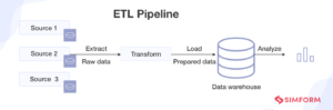 What is a Data Pipeline: Types, Architecture, Use Cases & more