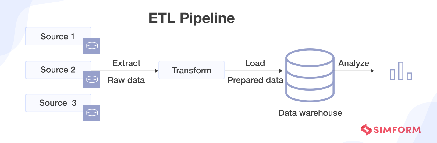 What is a Data Pipeline: Types, Architecture, Use Cases & more What is a Data Pipeline: Types, Architecture, Use Cases & more