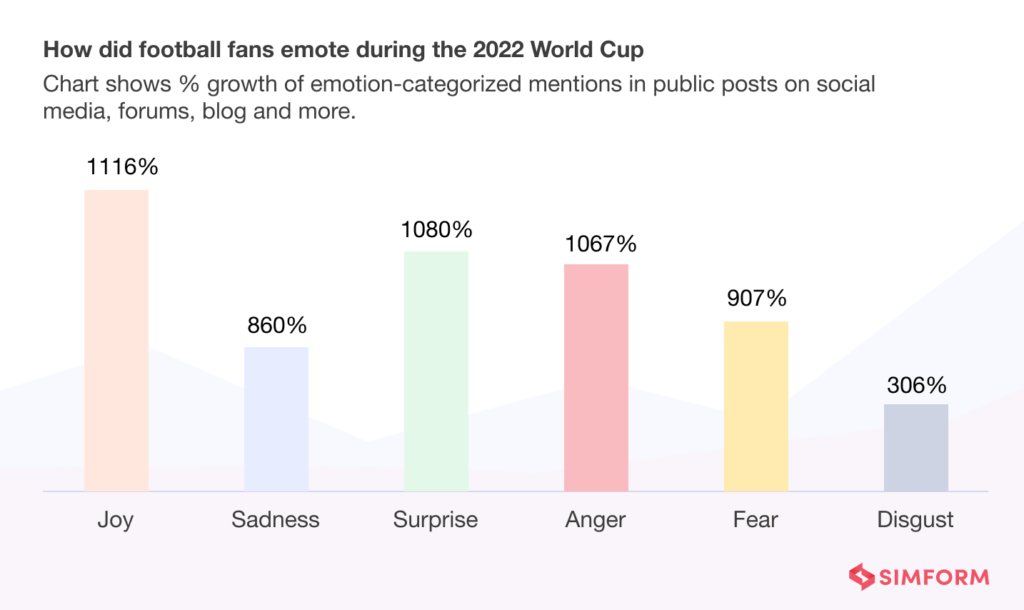 How to Build A Real-Time Social Media Sentiment Analysis Data Pipeline
