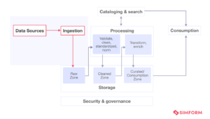 Data Ingestion: Types, Tools, Challenges & Best Practices
