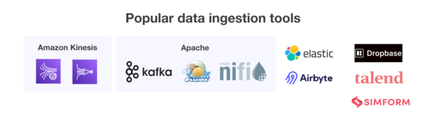 Data Ingestion: Types, Tools, Challenges & Best Practices