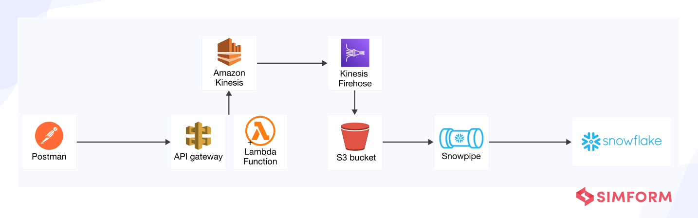 What Is A Data Pipeline Types Architecture Use Cases - vrogue.co What Is A Data Pipeline Types Architecture Use Cases - vrogue.co