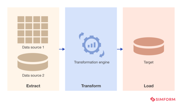 ETL vs ELT: Which is Best for Your Business?