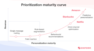 UI/UX Application Modernization: Delivering Exceptional Experiences
